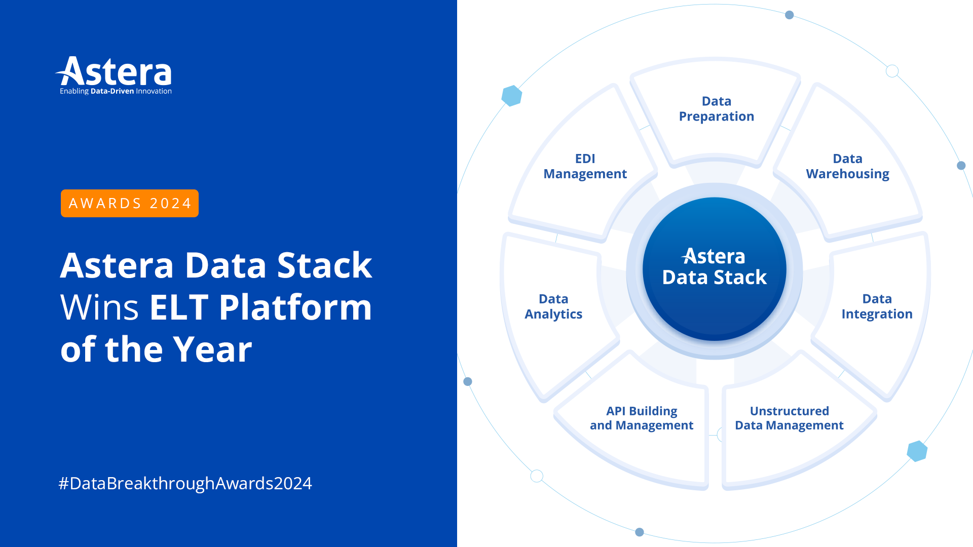 Astera Data Stack gewinnt den ELT Platform of the Year Award